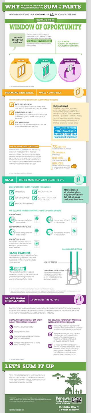 Switching to Acclaim Energy Efficient Windows | Renewal by Andersen